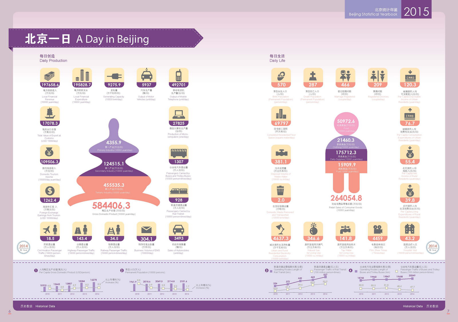 北京统计年鉴—2015